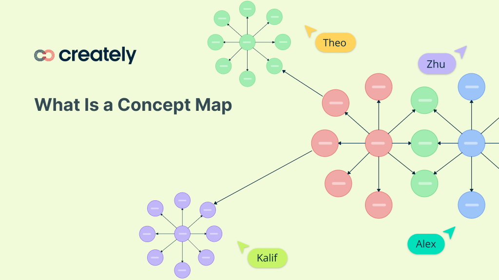 What is a Concept Map? Definition, Types and Usage | Creately