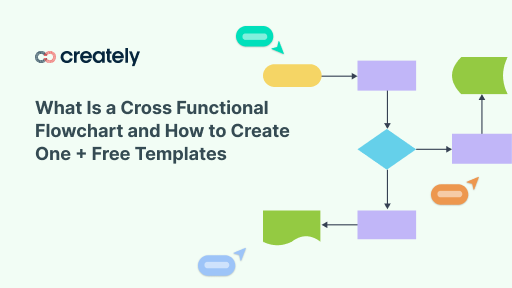 What Is a Cross Functional Flowchart and How to Create One + Free ...
