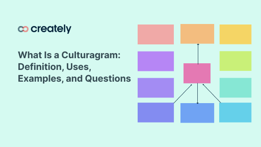 What Is a Culturagram: Definition, Uses, Examples, and Questions | Creately