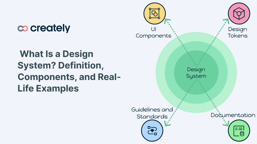 What Is a Design System | Definition, Components, and Real-Life ...