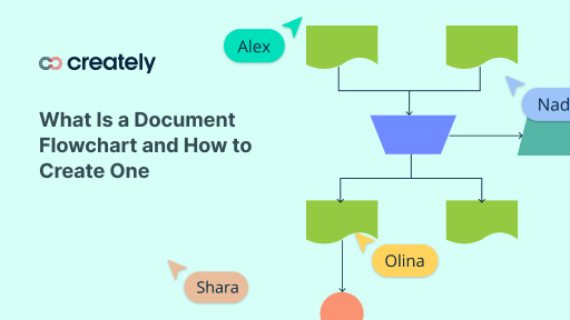 What Is a Document Flowchart and How to Create One | Creately