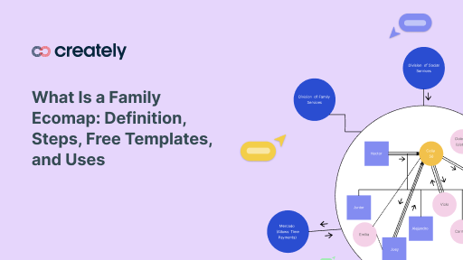What Is a Family Ecomap: Definition, Steps, Examples, and Uses | Creately
