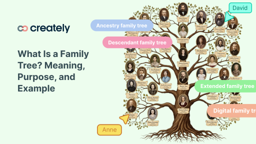 What Is a Family Tree? Definition, Purpose, and Example | Creately