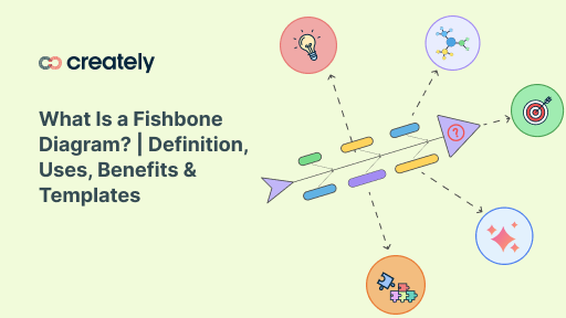 What Is a Fishbone Diagram? | Definition, Uses, Benefits & Templates ...