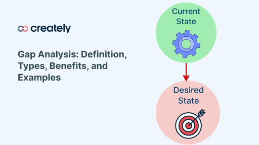 What Is a Gap Analysis: Definition, Types, Benefits, and Examples ...