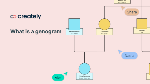 What Is a Genogram: Definition, History, Uses, Advantages ...