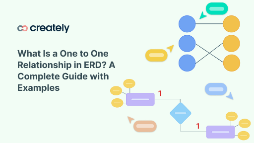 What Is a One to One Relationship in ERD? A Complete Guide with ...