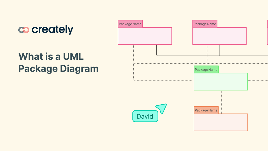 What is a Package Diagram: Definition, Key Elements, Notation ...