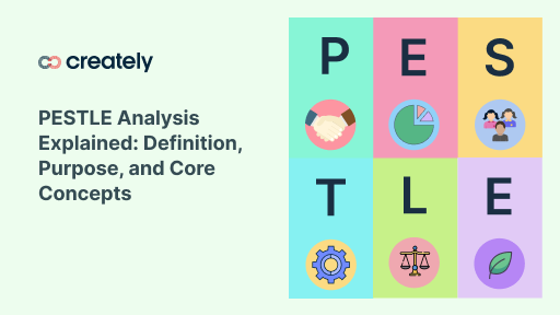 What Is a PESTLE Analysis: Definition, Purpose, and Core Concepts ...