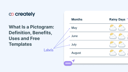 What Is a Pictograph: Definition, Benefits, Uses, and Free Templates ...