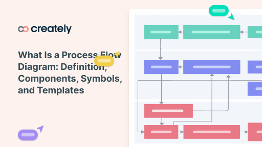 What Is a Process Flow Diagram (PFD): Definition, Components, Symbols ...