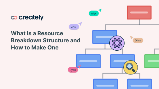 What Is a Resource Breakdown Structure and How to Make One | Creately