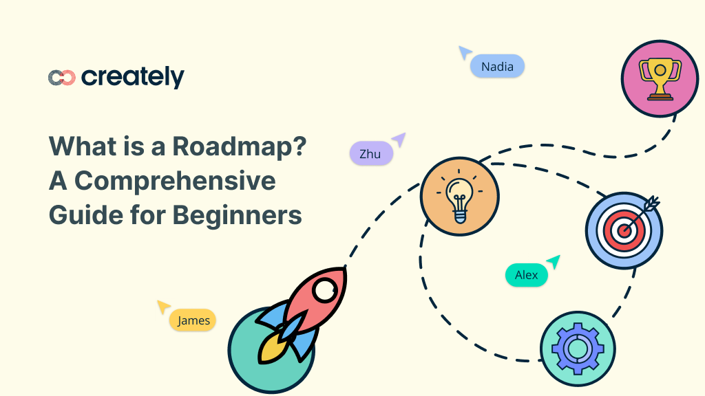 What is a Roadmap? A Comprehensive Guide for Beginners | Creately