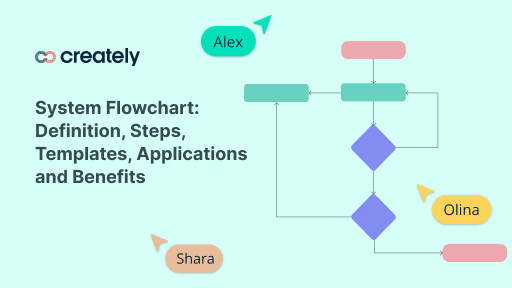 System Flowchart: Definition, Steps, Free Templates, Applications and ...