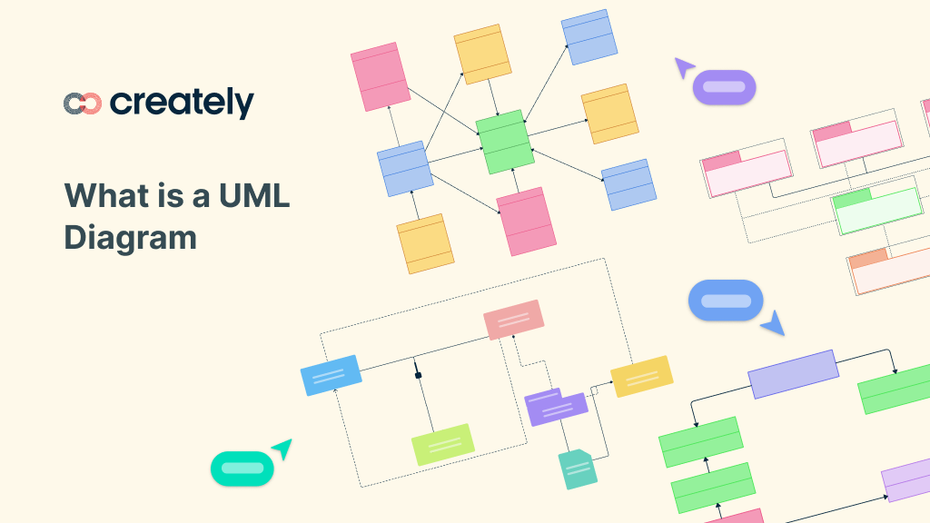 What is a UML Diagram: Definition, Diagram Types, Benefits and When to ...