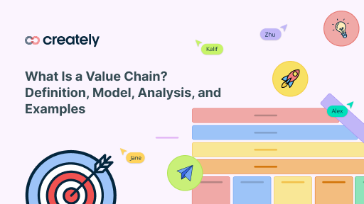 What Is a Value Chain? Definition, Model, Analysis, and Examples | Creately