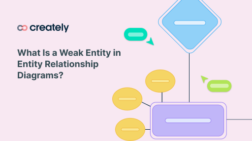 What Is a Weak Entity in Entity Relationship Diagrams? | Creately