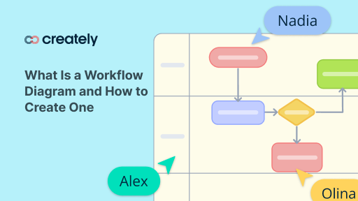 What Is a Workflow Diagram and How to Create One | Creately