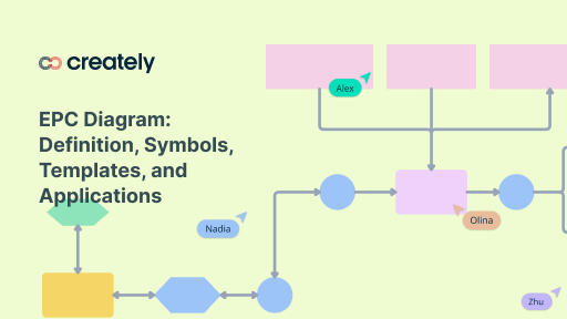 EPC Diagram: Definition, Symbols, Free Templates, and Applications ...