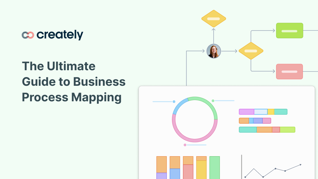 What Is Business Process Mapping: The Complete Guide | Creately