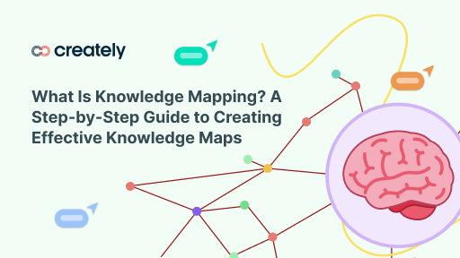 What Is Knowledge Mapping? A Step-by-Step Guide to Creating Effective ...