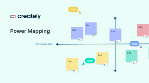 What Is Power Mapping: Definition, Types, Steps, Tools, and Examples ...