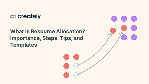 What Is Resource Allocation? Importance, Steps, Tips, and Templates ...