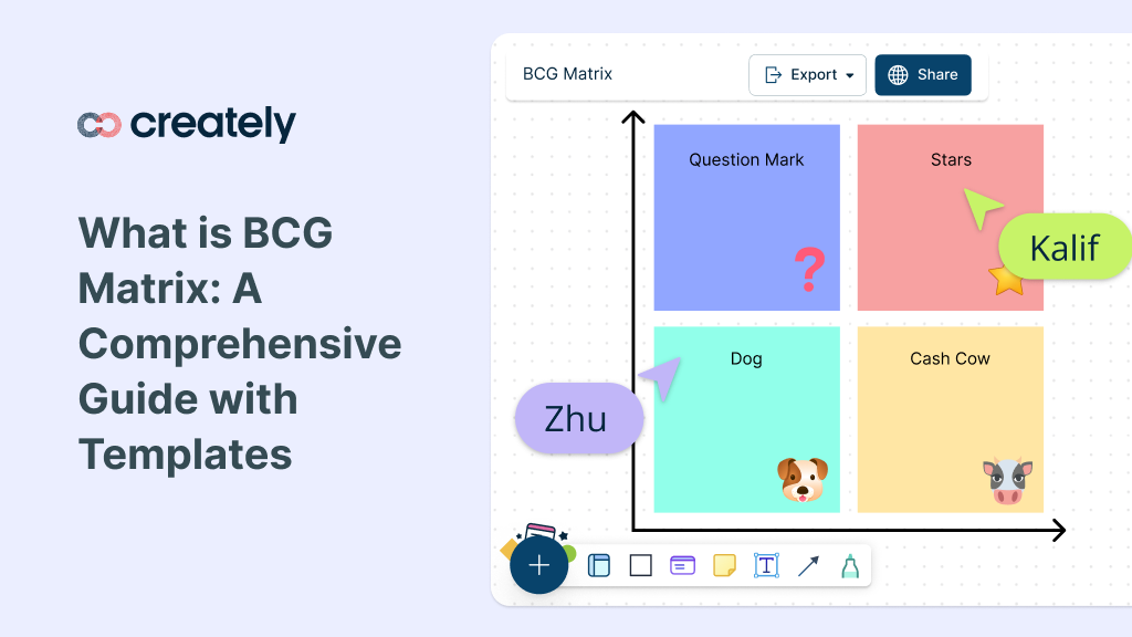 What is BCG Matrix: A Comprehensive Guide with Templates | Creately