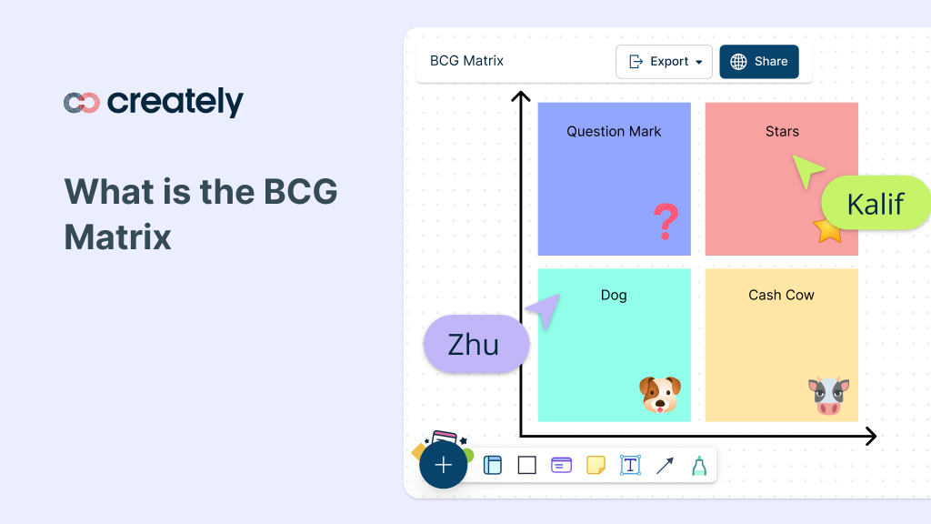 What is the BCG Matrix: Definition, How to Apply, and Free Templates to ...