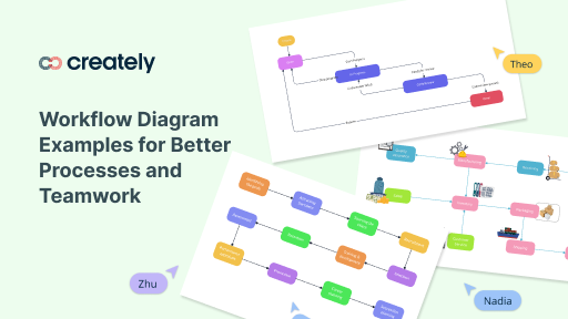 15 Workflow Diagram Examples for Better Processes and Teamwork | Creately