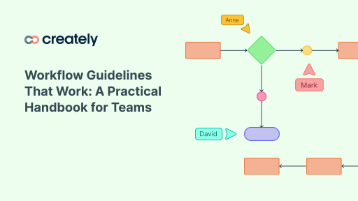 Workflow Guidelines That Work: A Practical Handbook for Teams | Creately