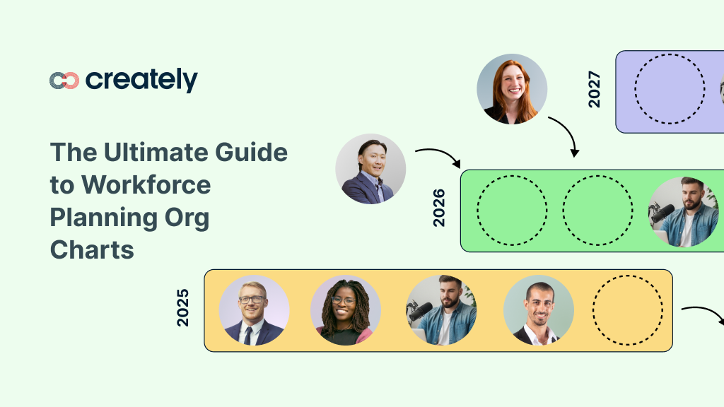 Workforce Planning Org Chart Guide | Strategy & Scenario Modeling ...