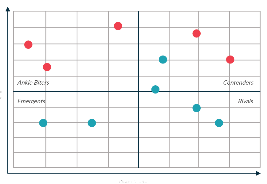 Visual Solutions to Formulate Detailed Strategies | Creately