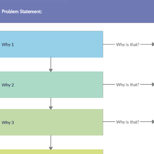 Creately to narzędzie do tworzenia diagramów produktów | Creately