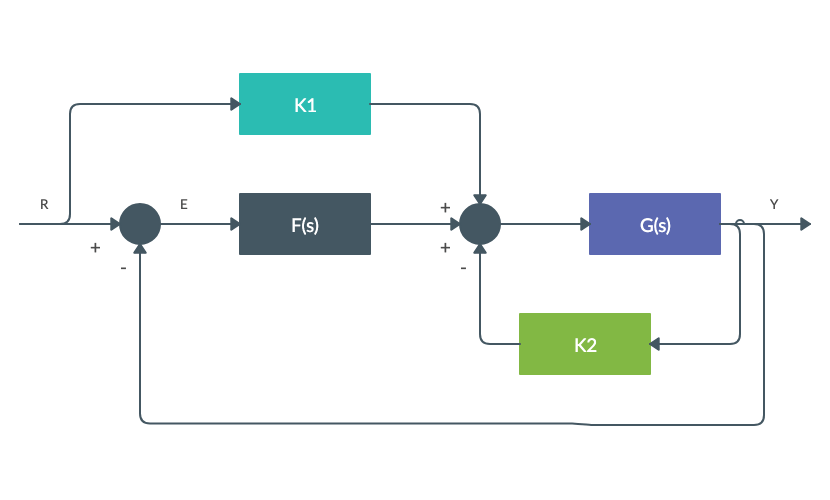 Concept Map Creator, Konzeptkarten online erstellen [Kostenlos] | Creately