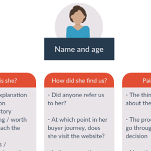 Decision Tree Maker | Decision Tree Software | Creately