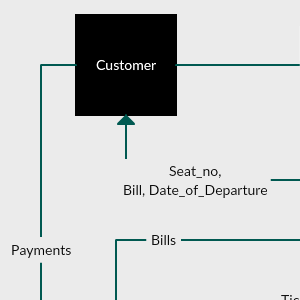 Data Flow Diagram Online | DFD Maker | Creately