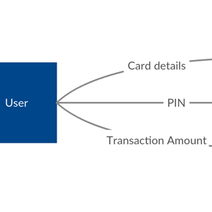 Data Flow Diagram Online | DFD Maker | Creately
