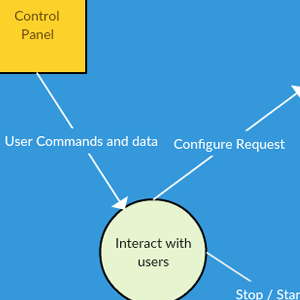 Data Flow Diagram Online | DFD Maker | Creately