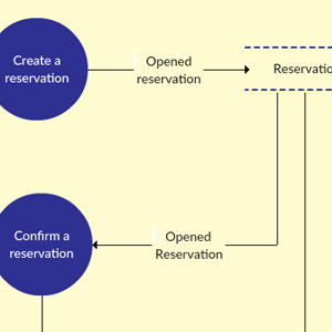 Data Flow Diagram Online | DFD Maker | Creately