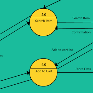 Data Flow Diagram Online | DFD Maker | Creately