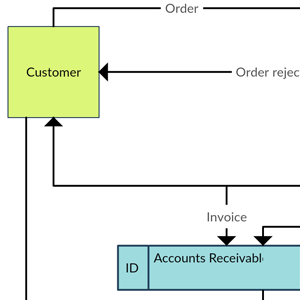 Data Flow Diagram Online | DFD Maker | Creately