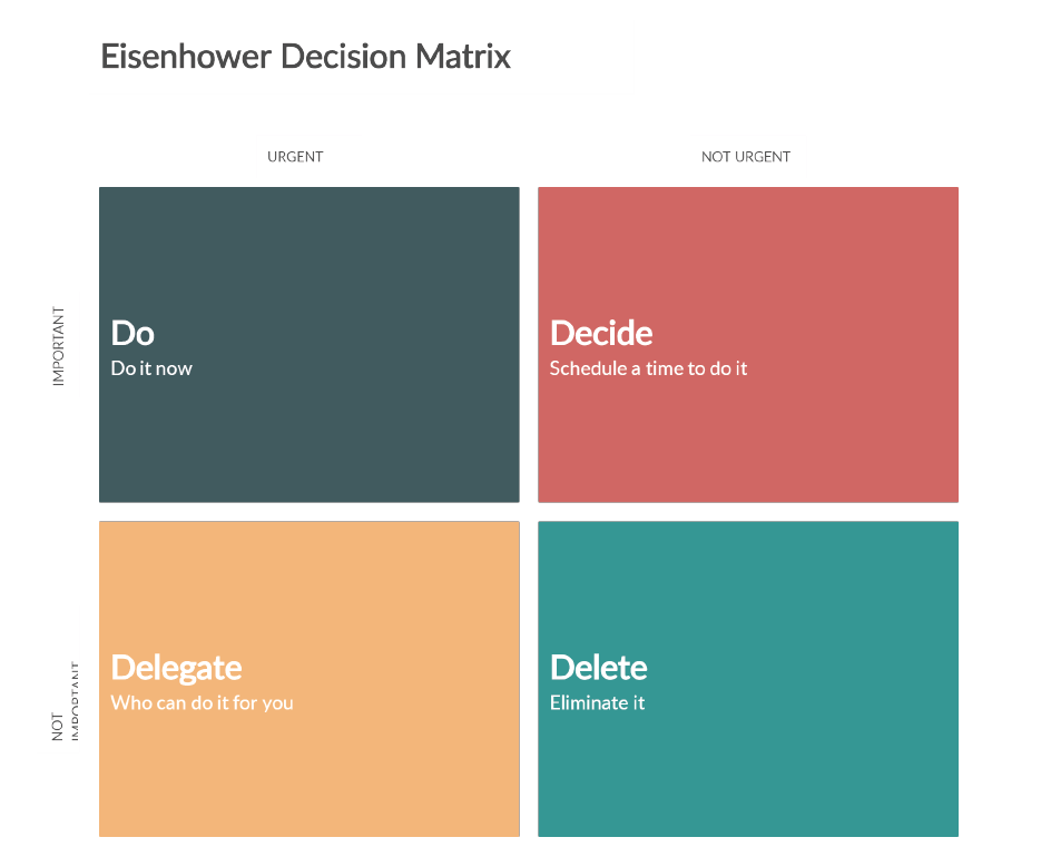 Visual Solutions to Formulate Detailed Strategies | Creately