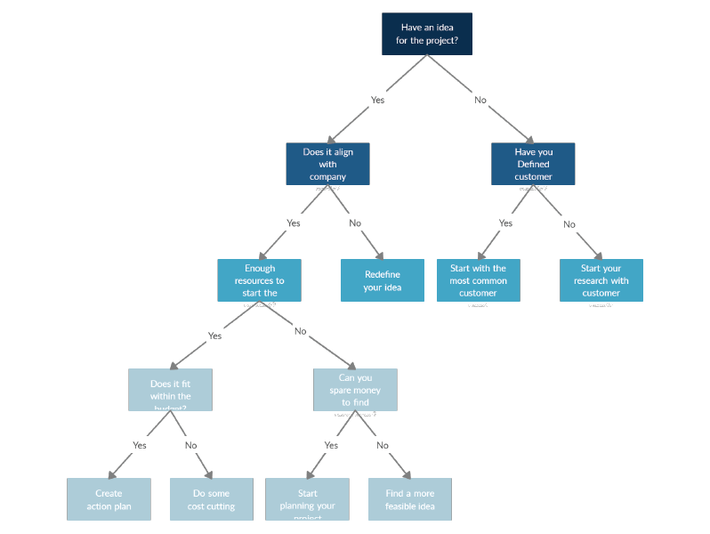 Twórz schematy i diagramy marketingowe z Creately | Creately