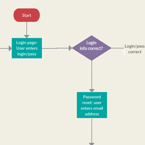 Spider Diagram Maker to Easily Create Spider Diagrams Online | Creately
