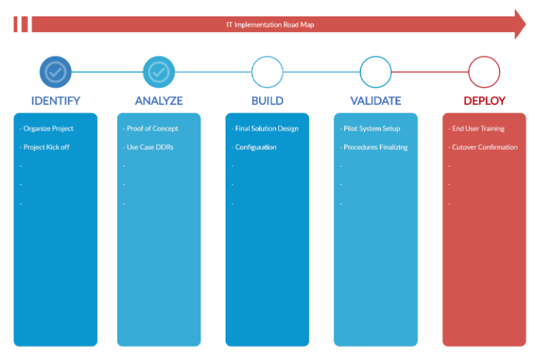 Custom-Built Diagram Templates for All Organizational Functions | Creately