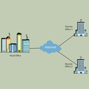 Spider Diagram Maker to Easily Create Spider Diagrams Online | Creately