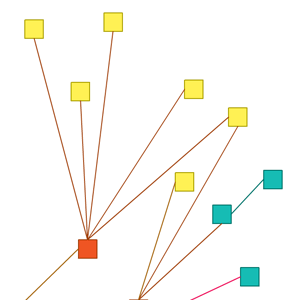 Org Chart Software | Organizational chart software | Creately