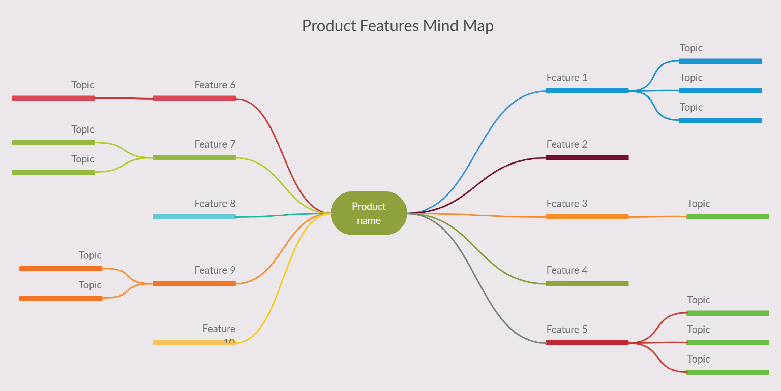 Custom-Built Diagram Templates for All Organizational Functions | Creately