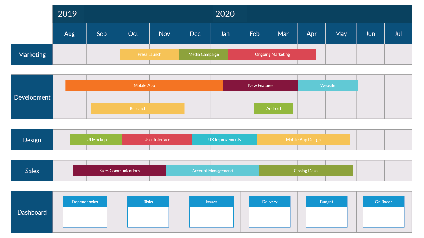 Creatore di Timeline | Crea una Timeline Online | Creately